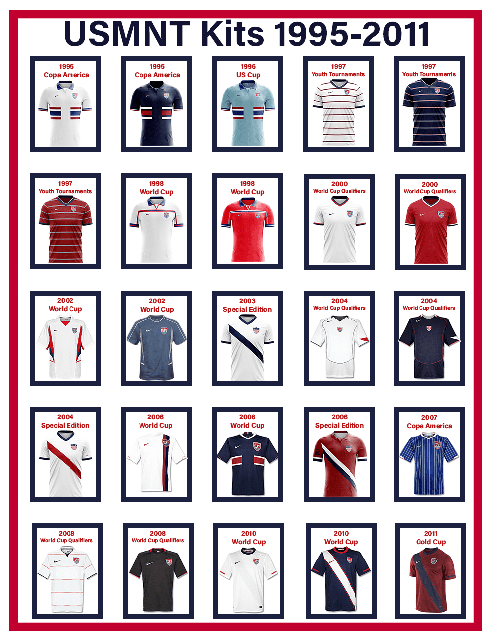 USMNT Kits Come in Different Styles and Colors - Chasing A Cup