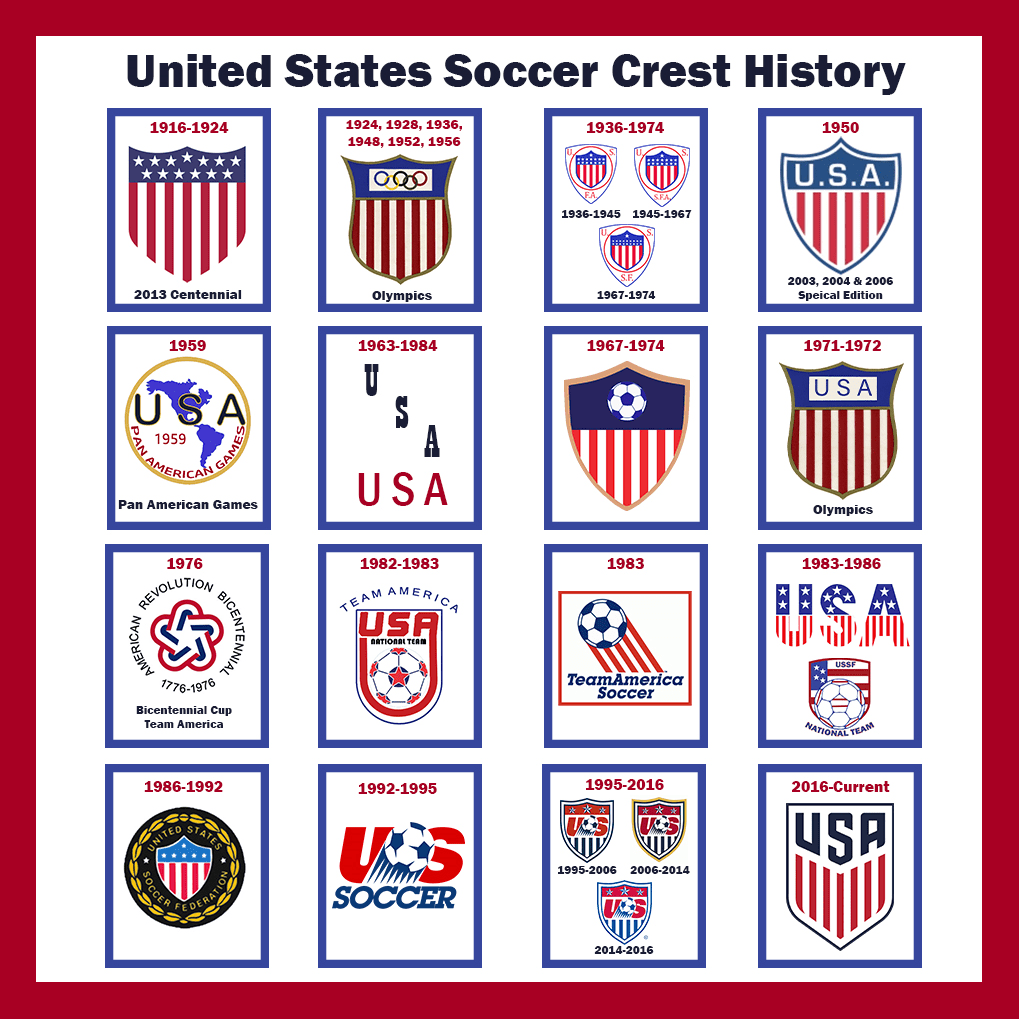 USMNT Kits Come in Different Styles and Colors - Chasing A Cup