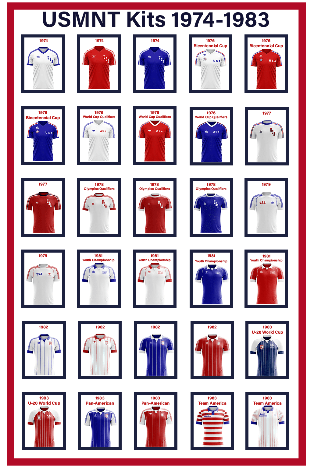 USMNT Kits Come in Different Styles and Colors - Chasing A Cup