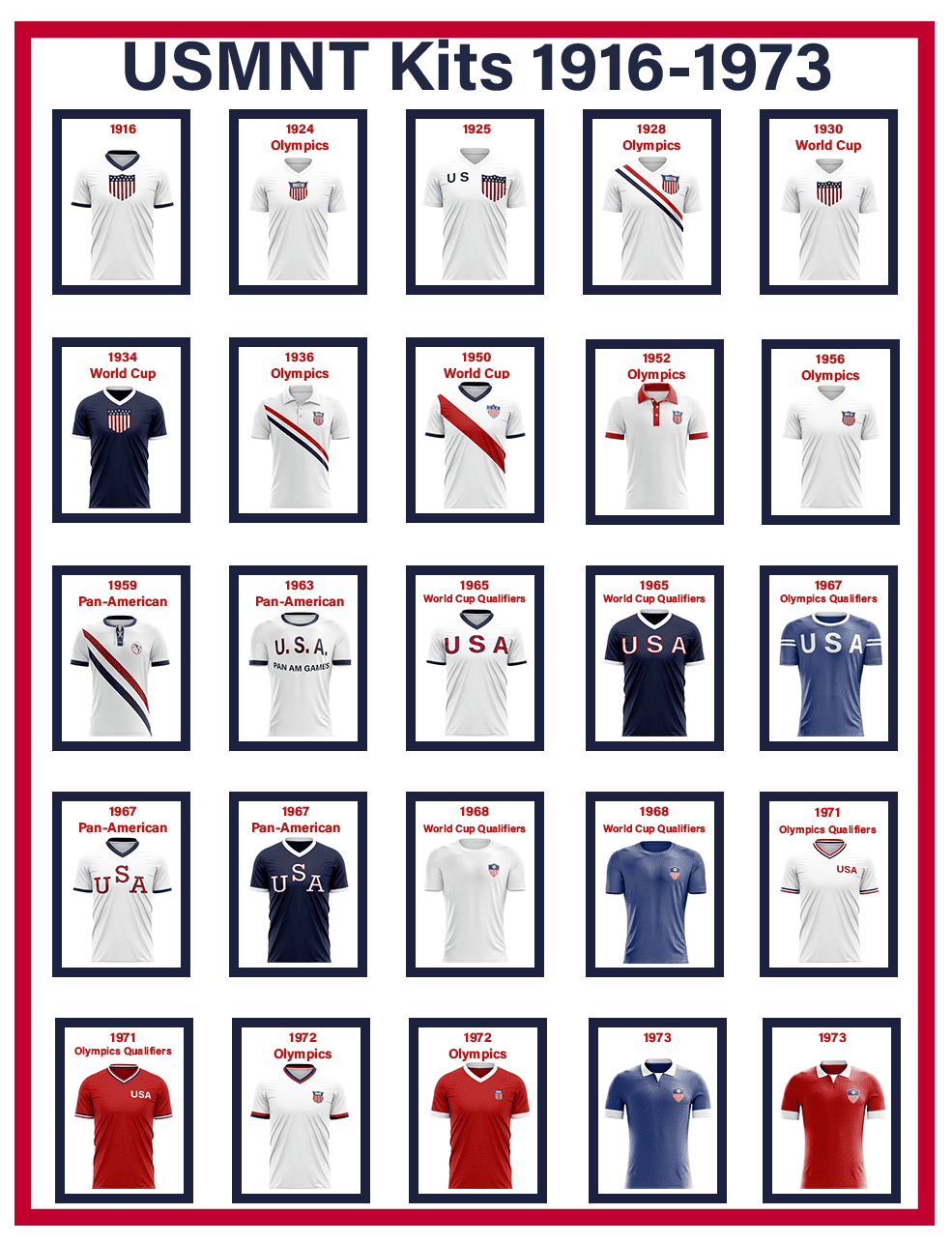 USMNT Kits Come in Different Styles and Colors - Chasing A Cup