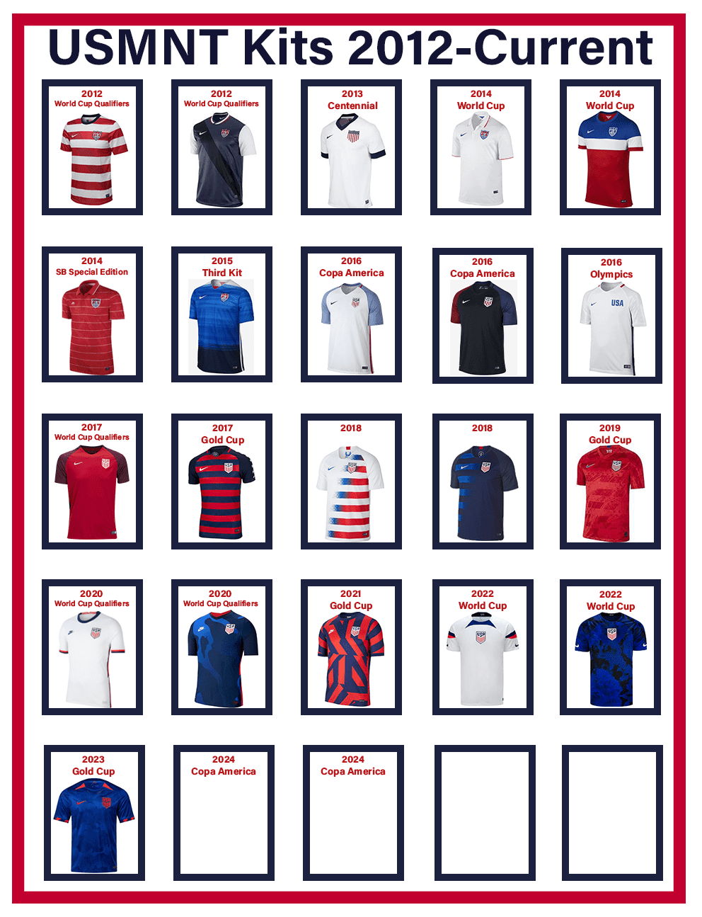 USMNT Kits Come in Different Styles and Colors - Chasing A Cup